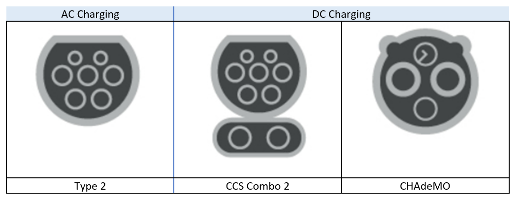 Charging Your EV | Keppel Volt